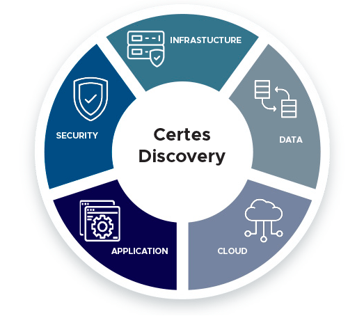 Exploring the Depths of Discovery Webinar